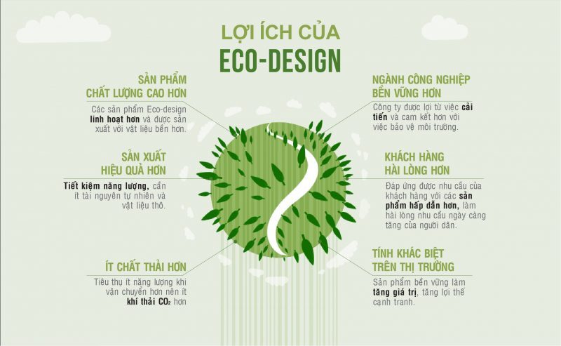 Khám phá chế độ chạy eco là gì trên máy giặt