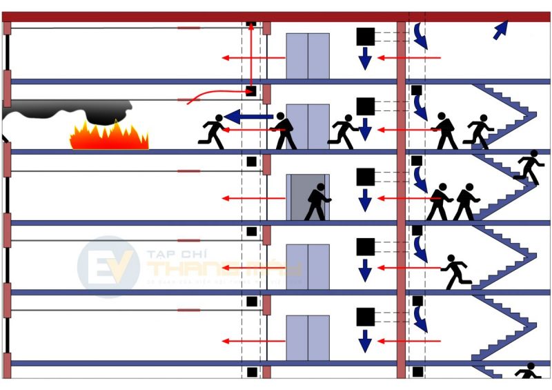 Regulations on fire protection related to elevators - Tạp Chí Thang Máy