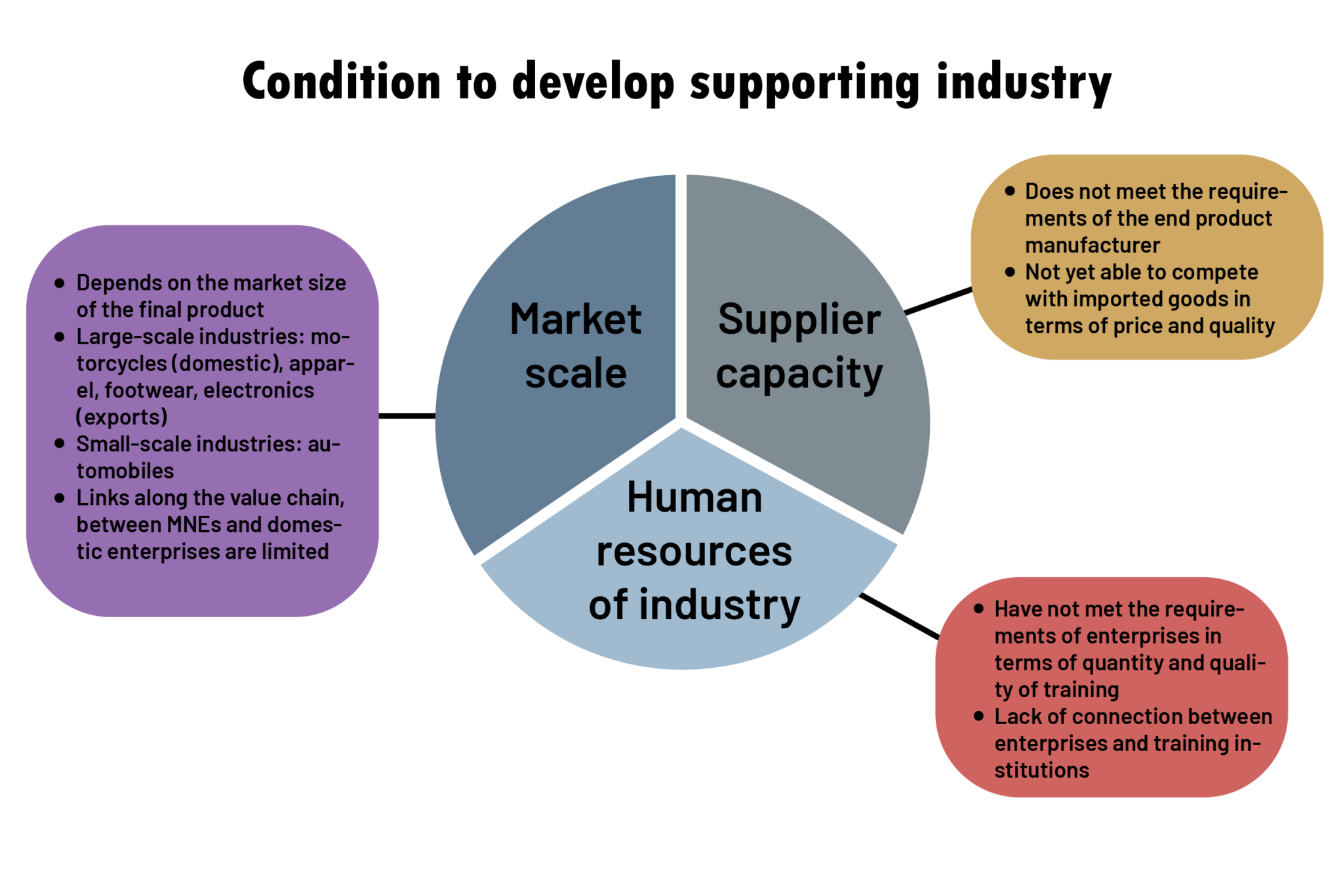 Elevator supporting industry from the perspective of a business - Tạp ...