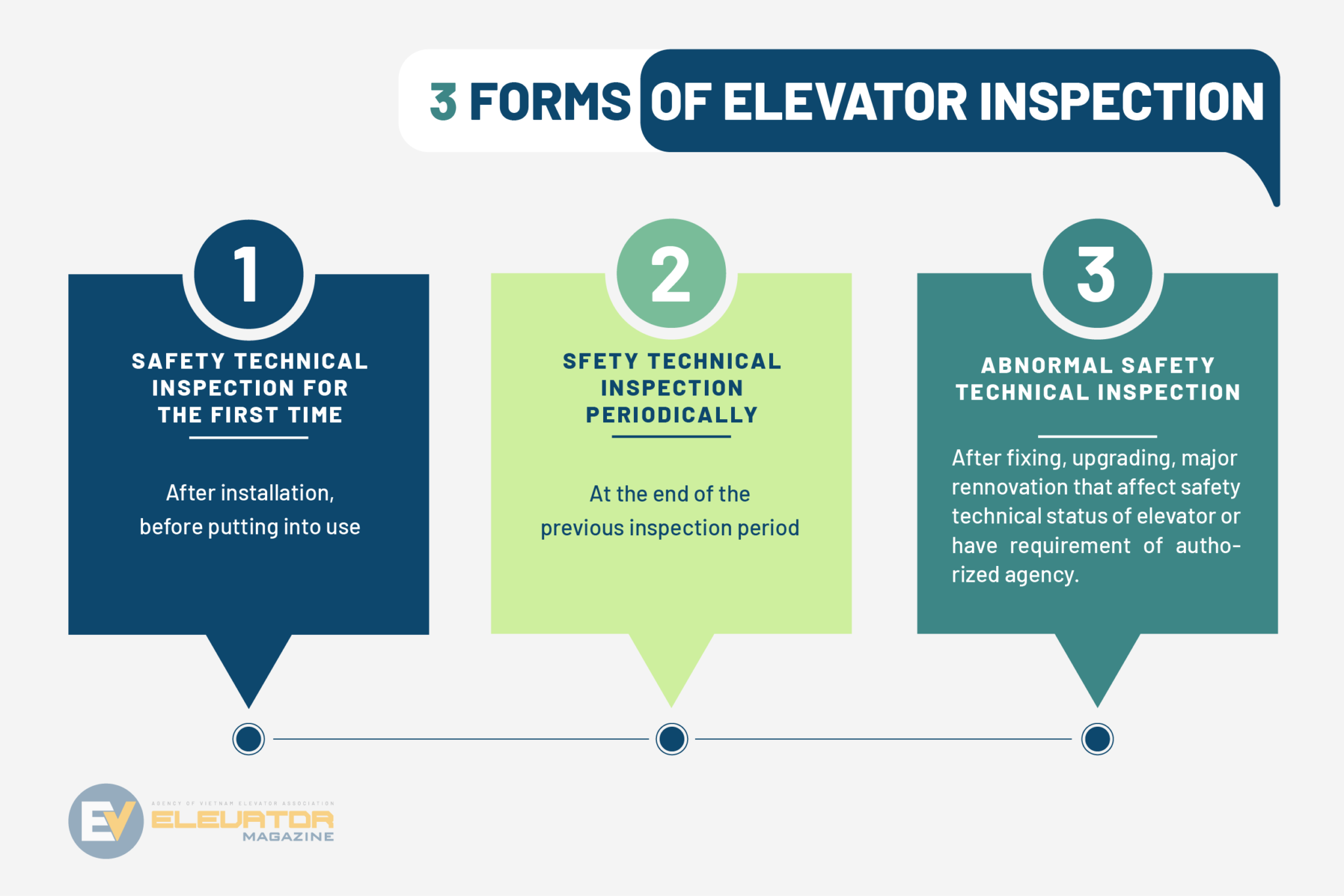 Elevator inspection and things to know - Tạp Chí Thang Máy