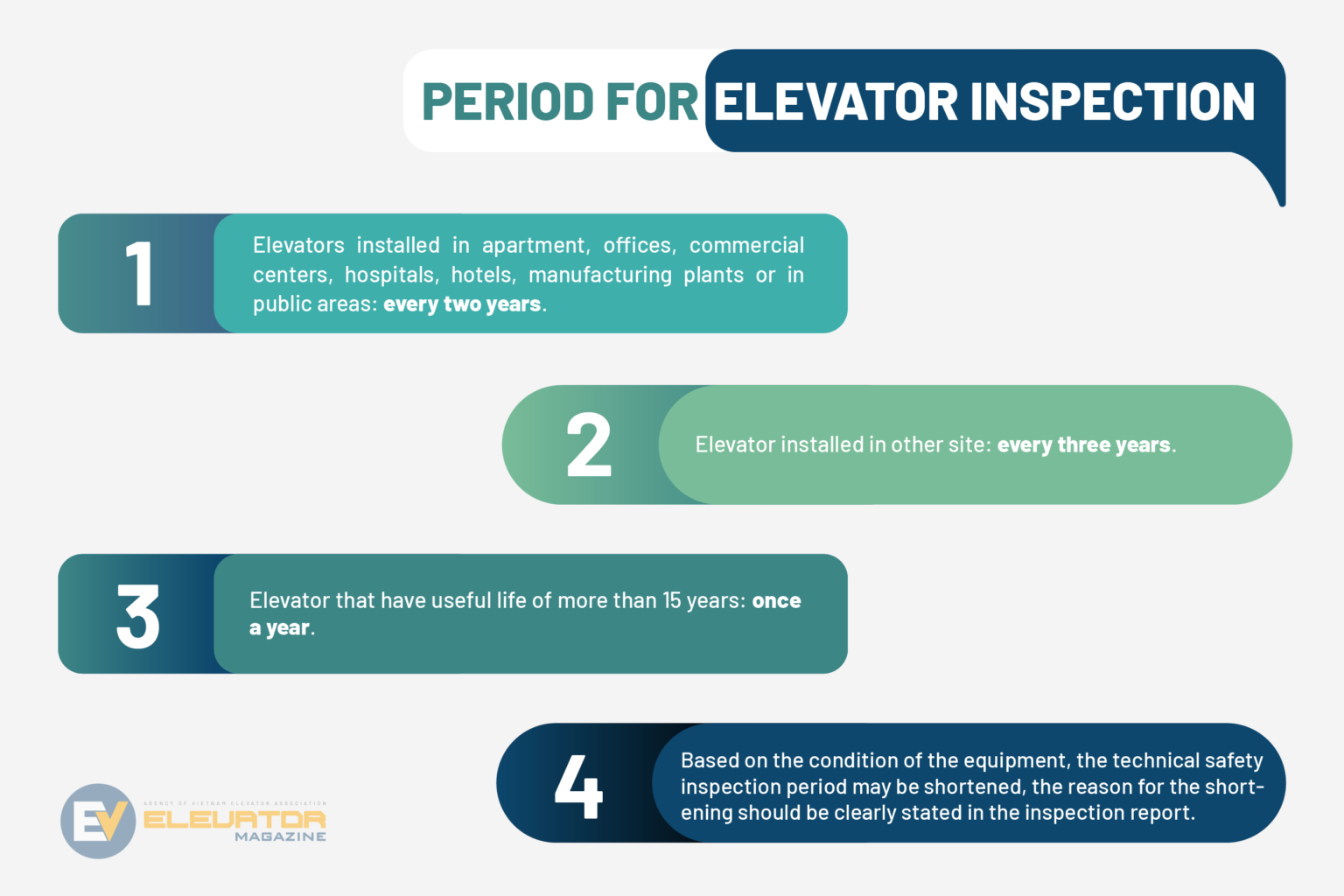 Elevator inspection and things to know - Tạp Chí Thang Máy