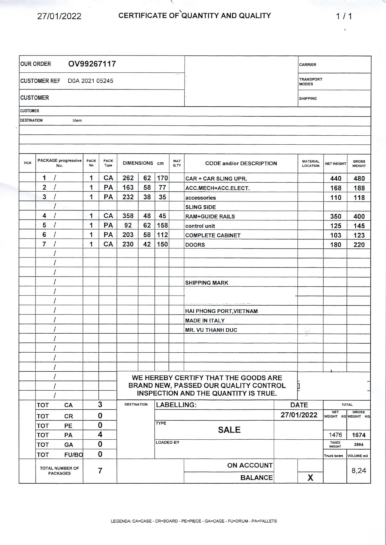 Correct understanding of customs documents - Tạp Chí Thang Máy