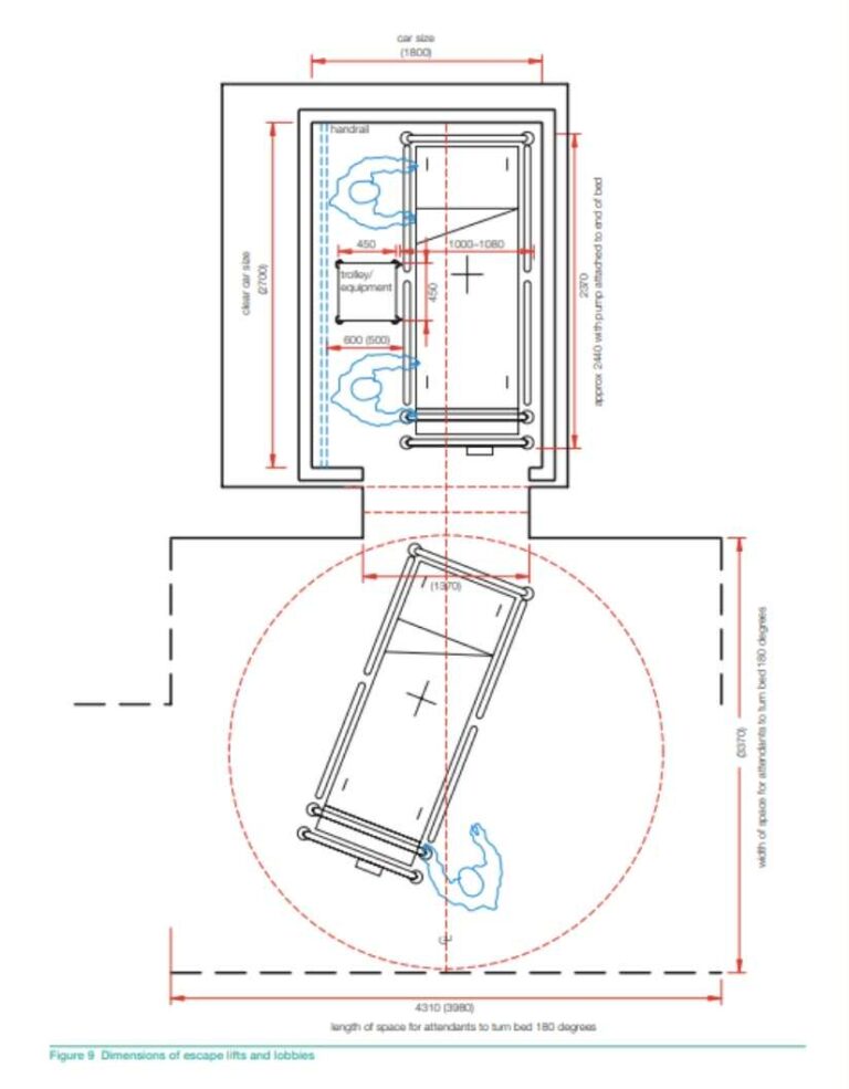 Hospital elevator design handbook: Classifying elevators based on ...